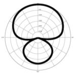 audio-technicaのマイクAT4040をレビュー｜使い方・AT2020との違い | 音楽家・小山和音のブログ